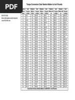 Torque Conversion Chart Newton Meters To Inch Pounds | PDF | Quantity ...