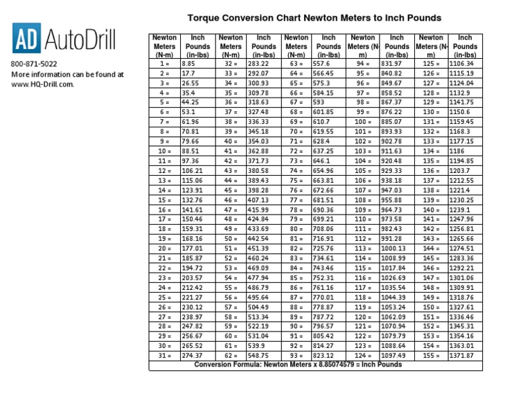 Torque Conversion Chart Newton Meters To Inch Pounds: 800-871-5022 More ...