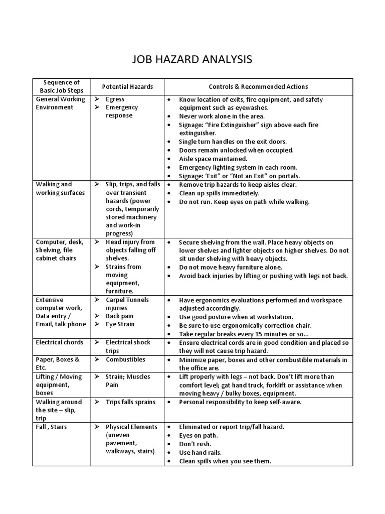 Job Hazard Analysis Ver1 | PDF | Personal Protective Equipment ...