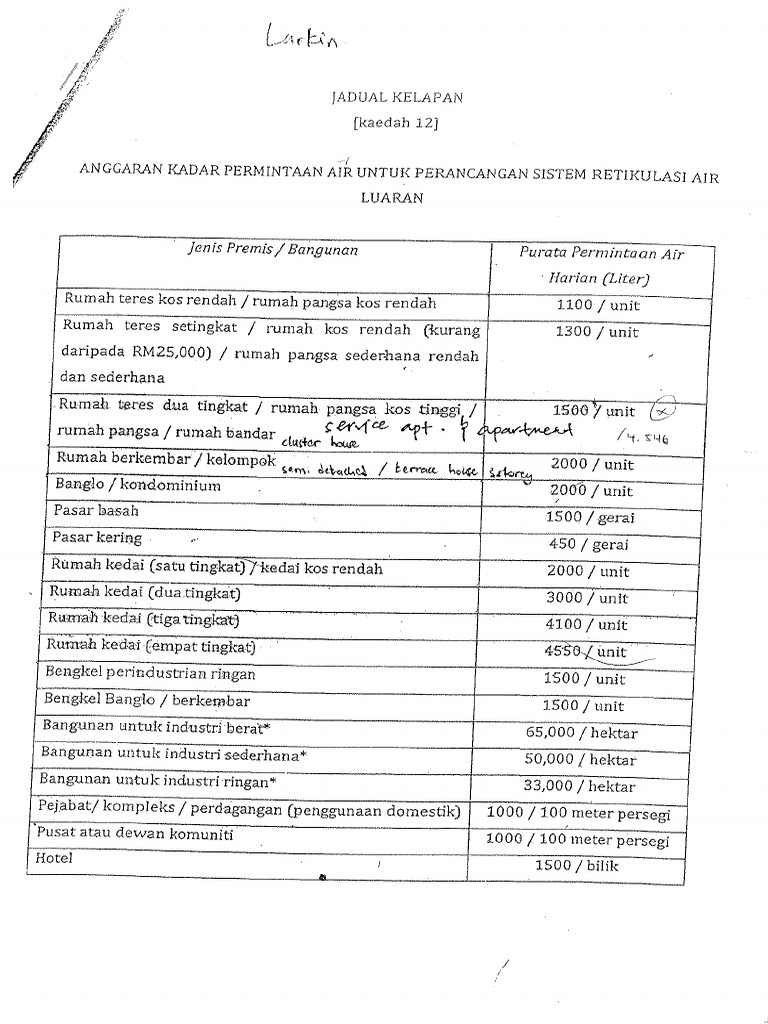 SAJ Water Demand | PDF