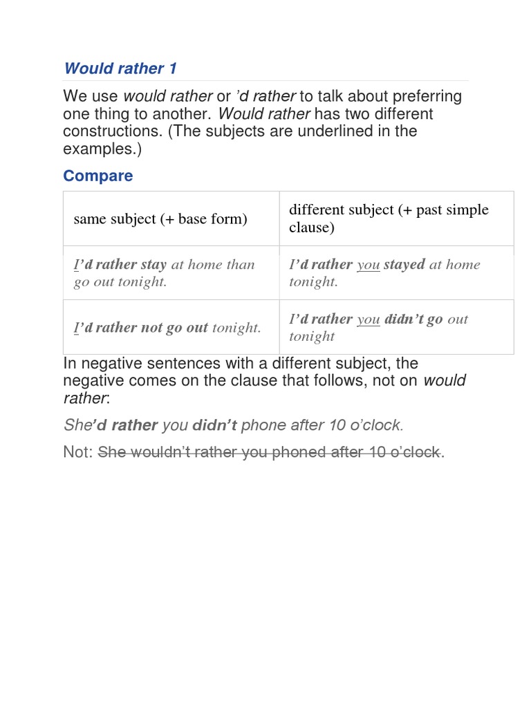 We Use Would Rather or One Thing To Another. Would Rather Has Two ...