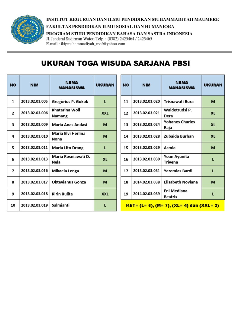 Ukuran Toga Wisuda Pbsi | PDF