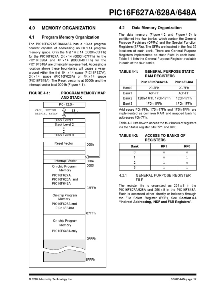 PIC16F627A/628A/648A: 4.0 Memory Organization | PDF | Random Access Memory | Array Data Structure