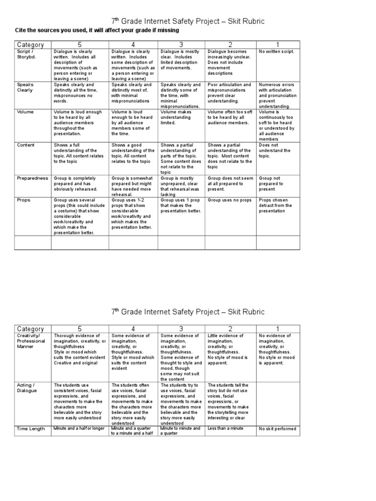 7 Grade Internet Safety Project - Skit Rubric: Category 5 4 3 2 1 | PDF ...