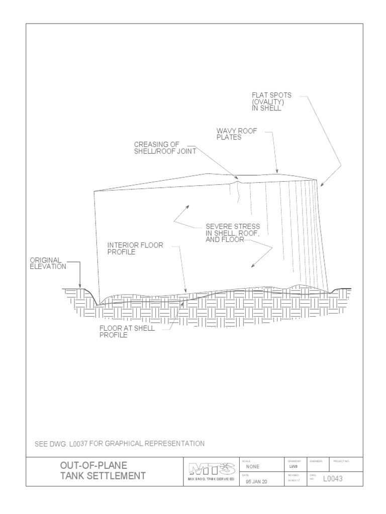 API tank settlement.pdf