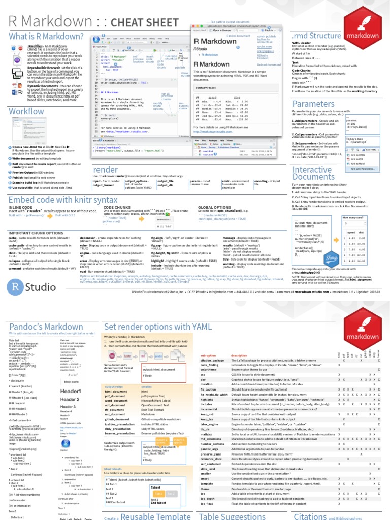 Rmarkdown Cheatsheet 20 Pdf Parameter Computer Programming Computer File Formats 0937