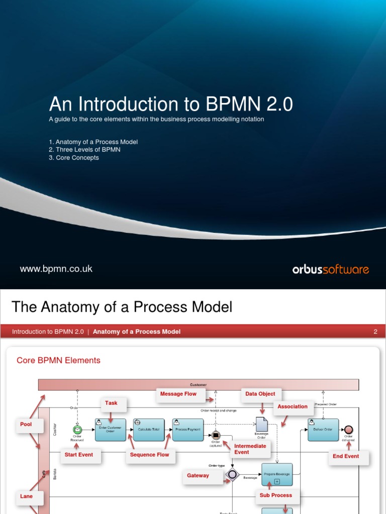 Introduction To BPMN PDF | Download Free PDF | Business Process ...