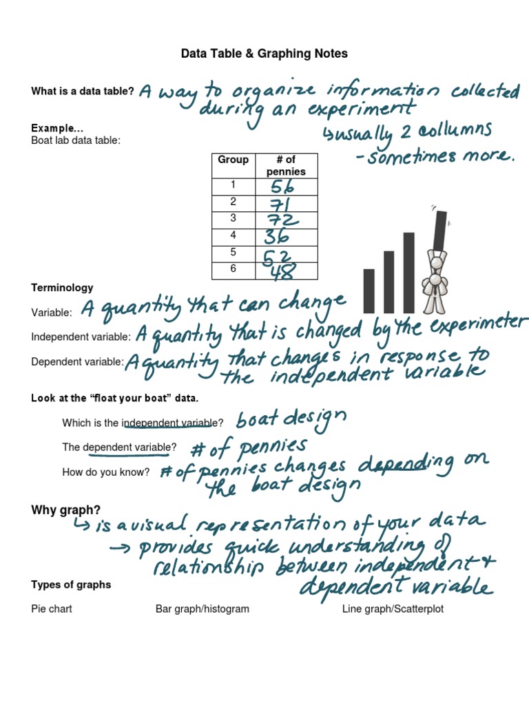 Data Tables & Graphs Guide | PDF | Chart | Scatter Plot