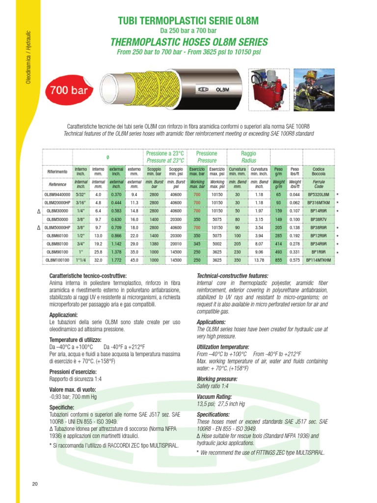 ZEC Thermoplastic Hoses | PDF | Materials | Building Materials