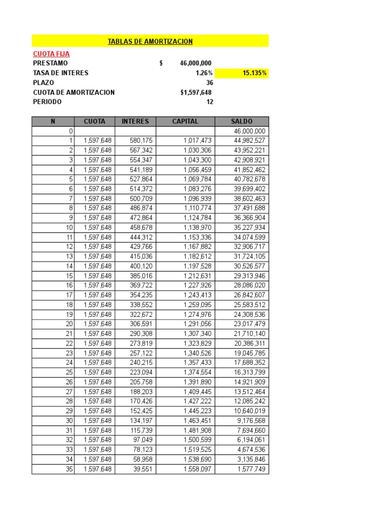 Ejercicios de Tablas de Amortizacion | PDF | Amortización (Negocio) | Interés