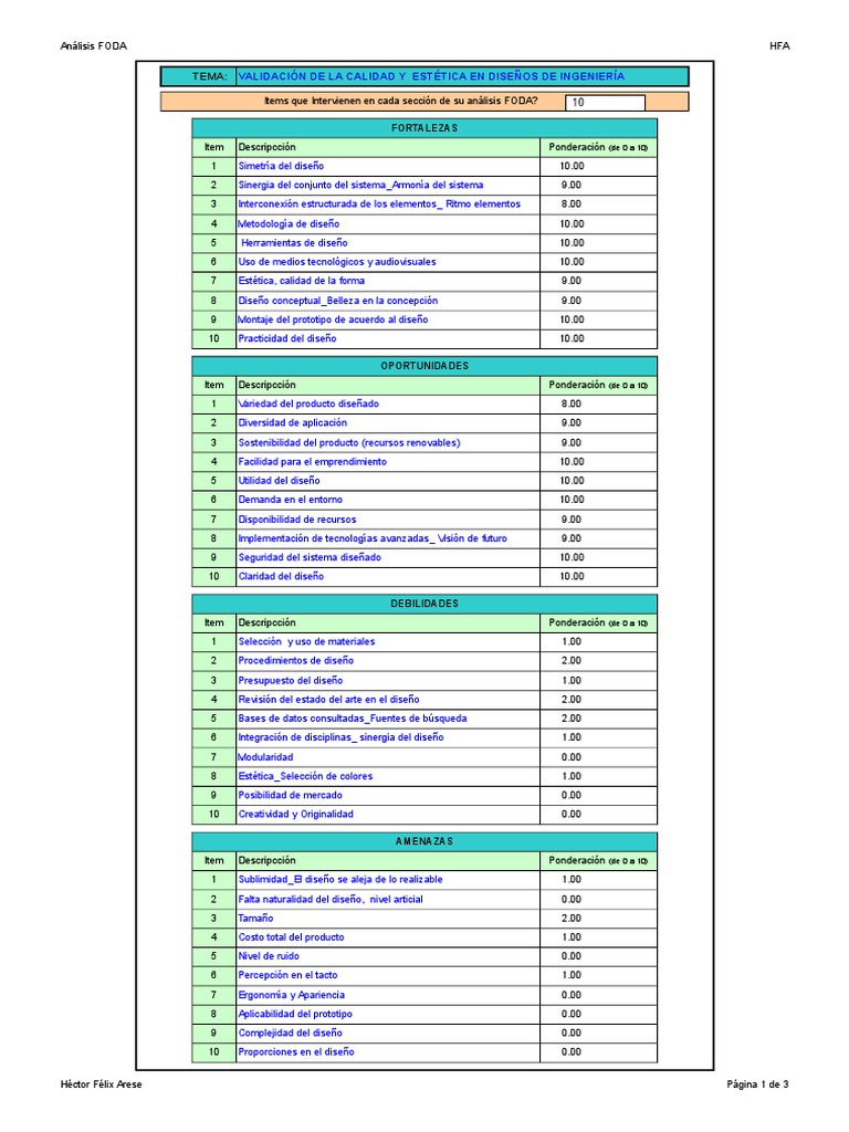 Matríz Formato de Validación Calidad Desarrollo de Un Producto y El ...