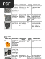 Sedimentary Rocks (Lecture Notes) | PDF | Sedimentary Rock | Shale