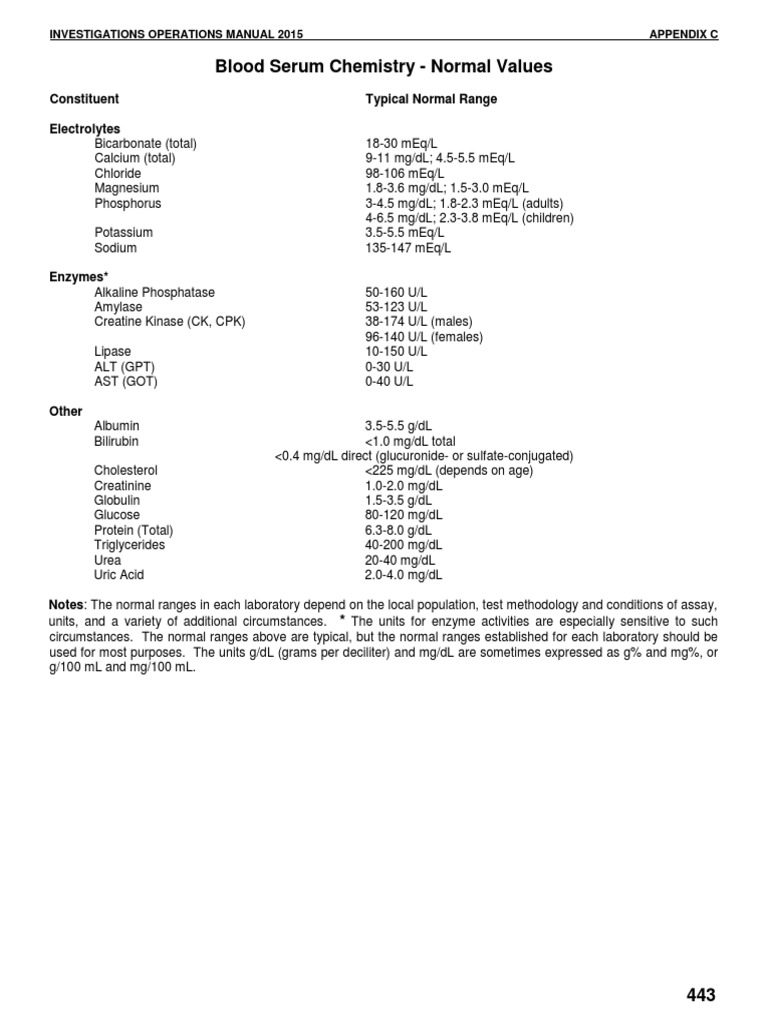 Blood chemistry and hematology reference ranges | PDF