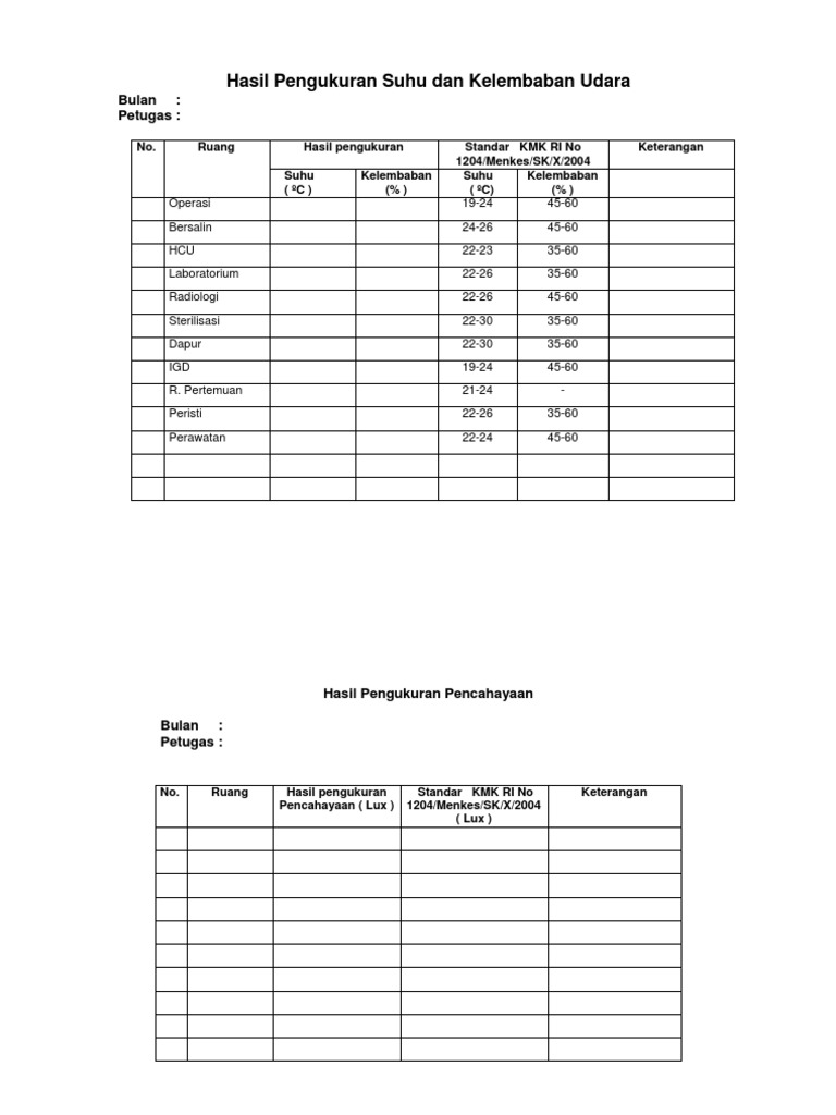 Tabel Hasil Pengukuran Suhu Dan Kelembaban Udara | PDF