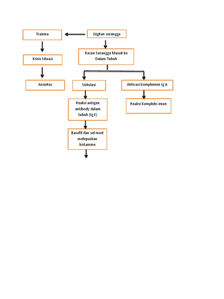 Pathway Serangga Gadar | PDF
