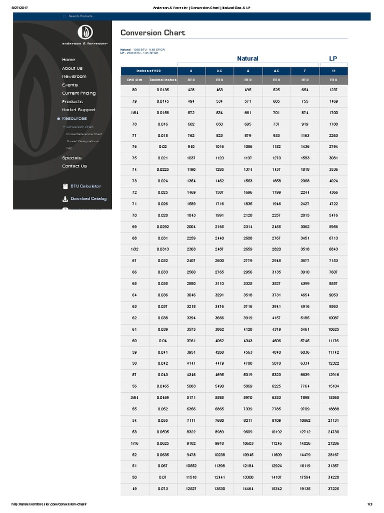 Anderson & Forrester - Conversion Chart - Natural Gas & LP | PDF ...