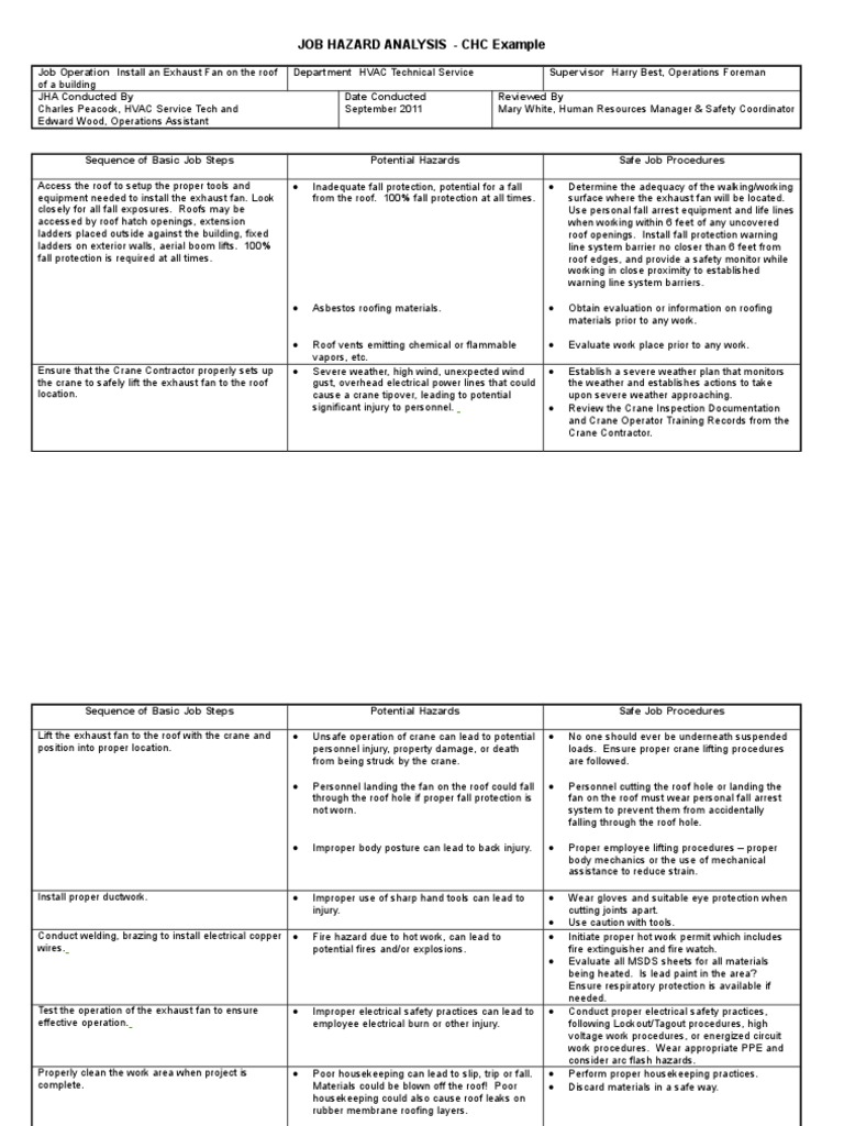 JHA Example - CHC Scenario | PDF | Safety | Science