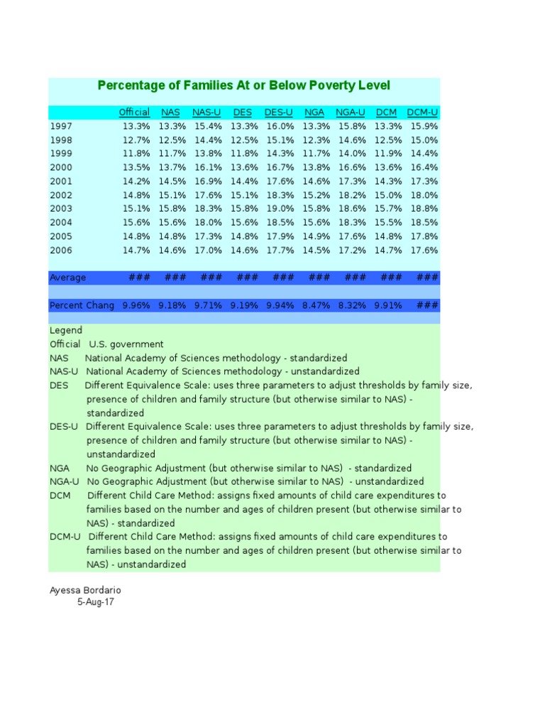 Percentage of Families at or Below Poverty Level | PDF