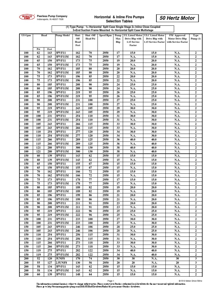 Peerless Pump Company Horizontal & Inline Fire Pumps Selection Tables ...