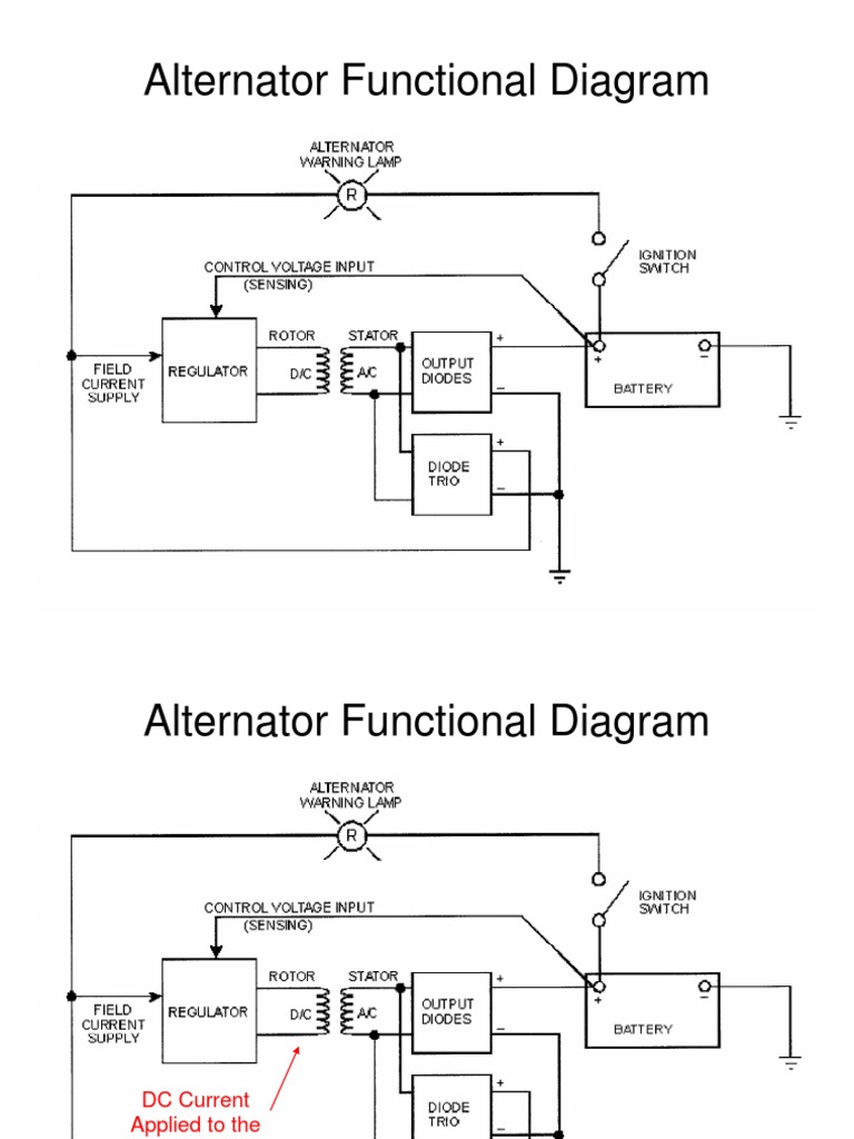 Alternator Functional Diagram | PDF | Rectifier | Components