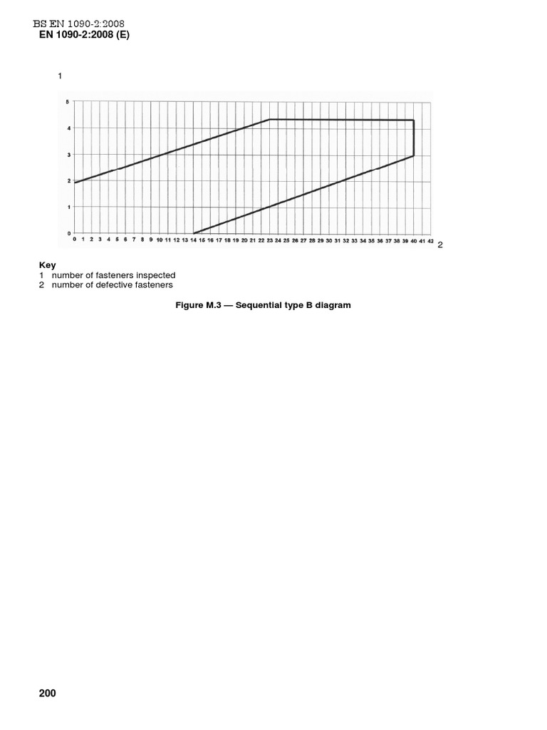 BS en 1090-2-2008 Execution of Steel Structures and Aluminium Structures - Part 2 Technical Req ...