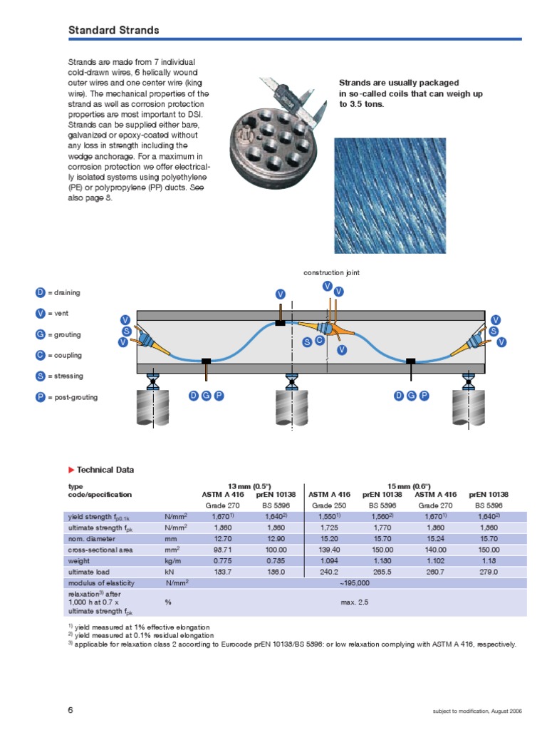 DYWIDAG Strand Technical Specifications | PDF | Wire | Strength Of ...