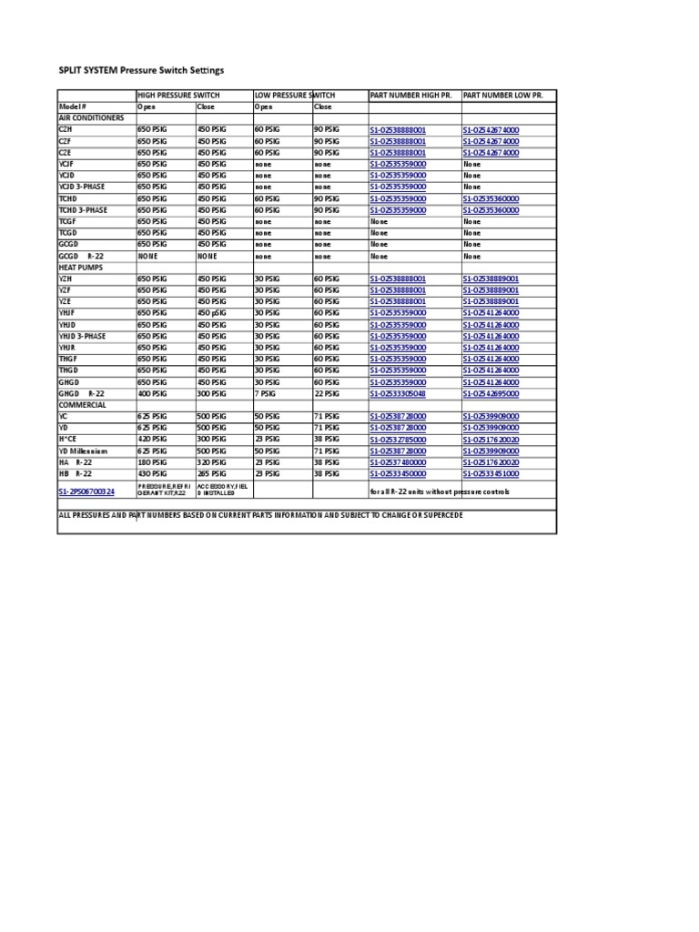 Pressure Switch Settings | PDF | Electromechanical Engineering | Heat ...