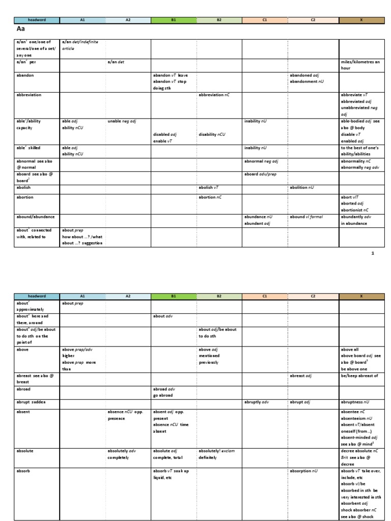 Word Family Framework PDF | PDF