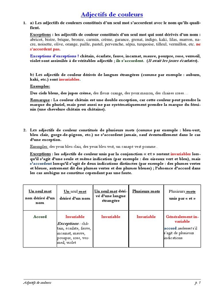 Adjectifs de Couleurs PDF | PDF | Bleu | Rouge