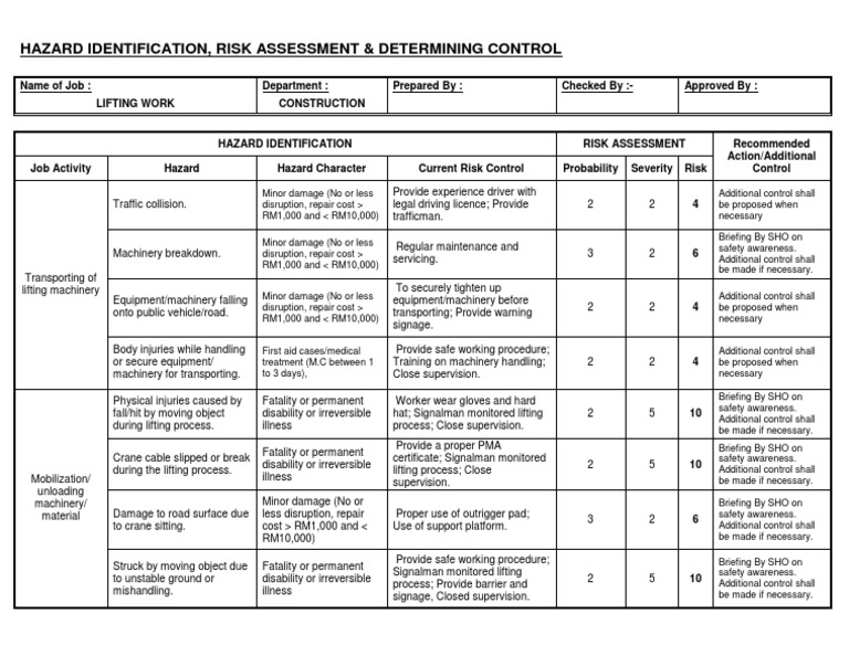 Hirarc Lifting | PDF | Risk | Hazards