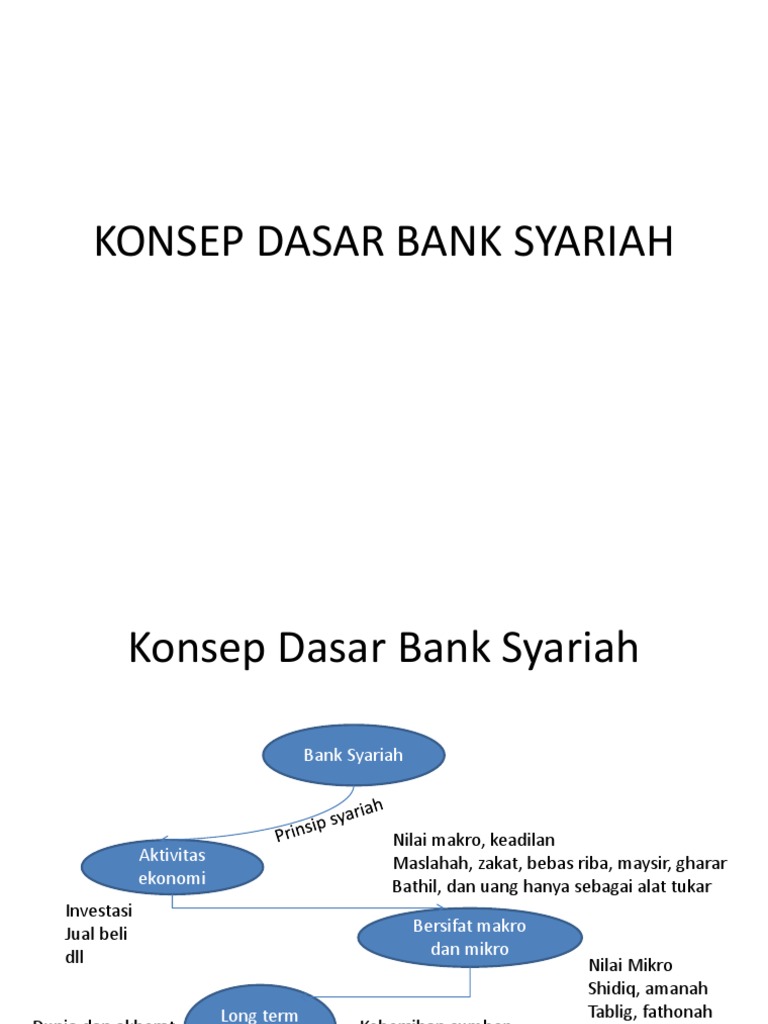 Konsep Dasar Bank Syariah | PDF