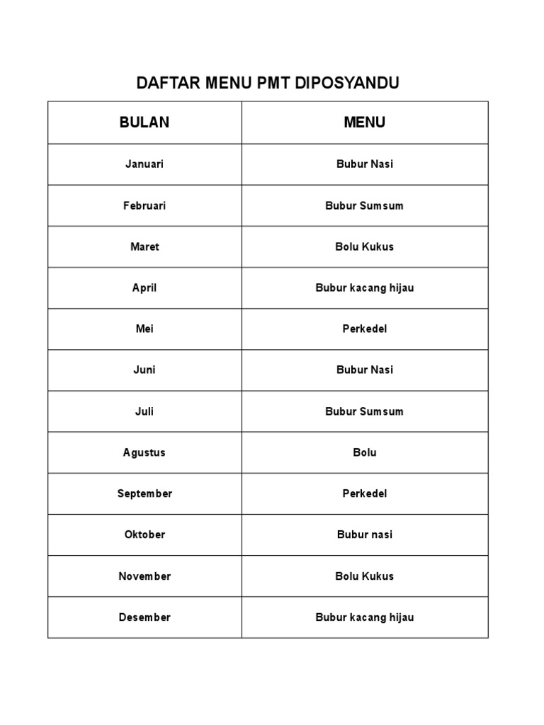 Menu PMT Posyandu Bulanan 2010 | PDF