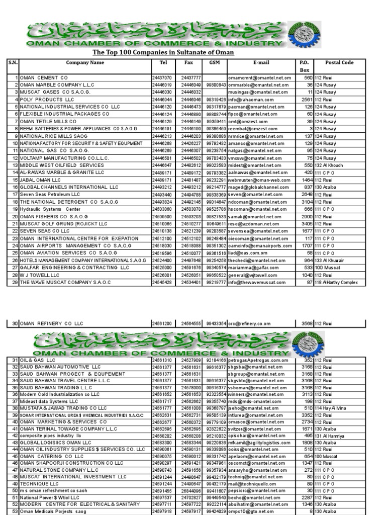 The Top 100 Companies in Sultanate of Oman | PDF
