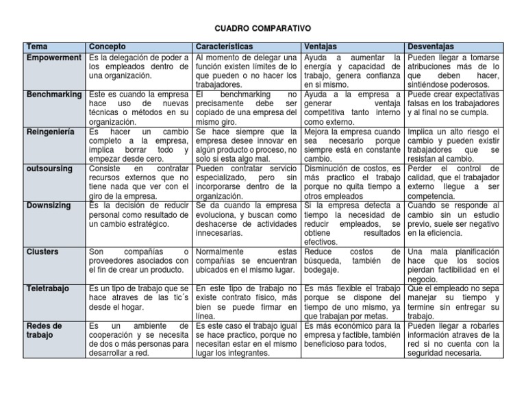 Cuadro Comparativo | PDF | Benchmarking | Business