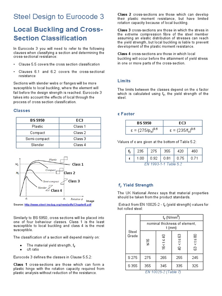 5 Cross Section Classification Handout | PDF | Strength Of Materials ...