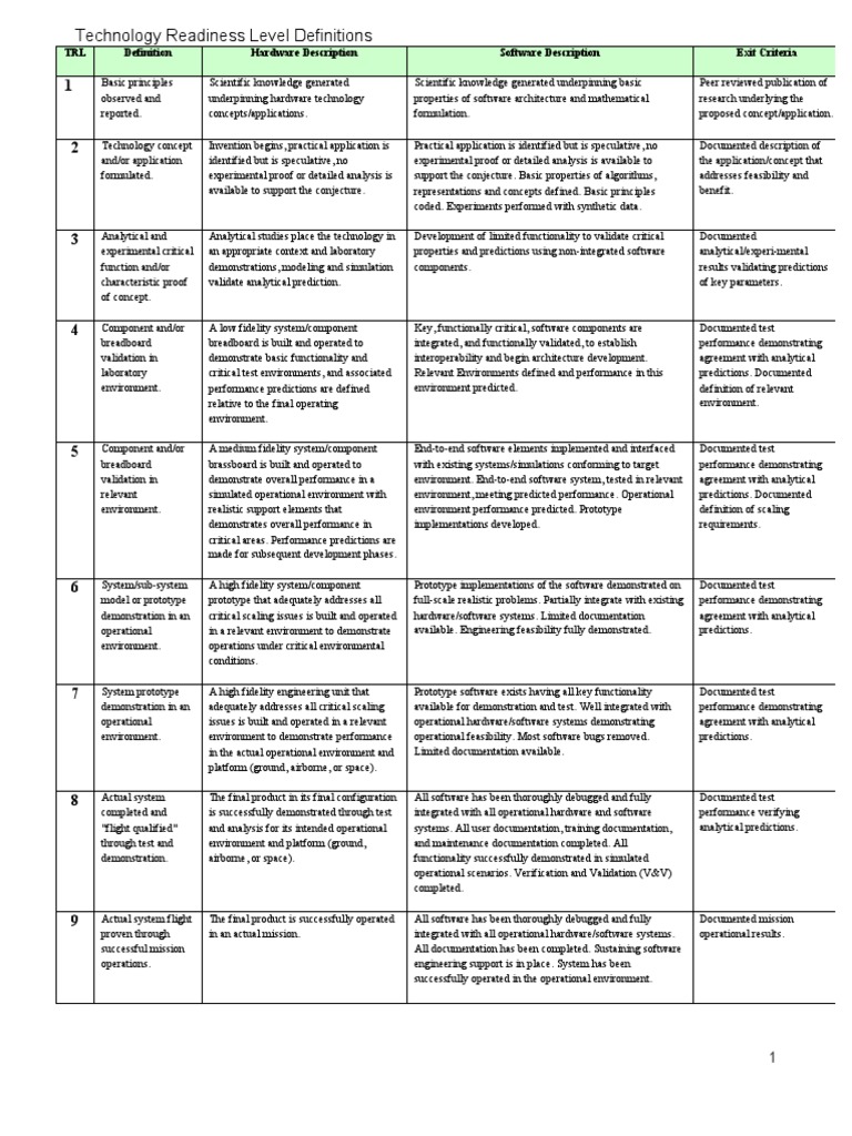 Nasa TRL PDF | Download Free PDF | Prototype | Simulation