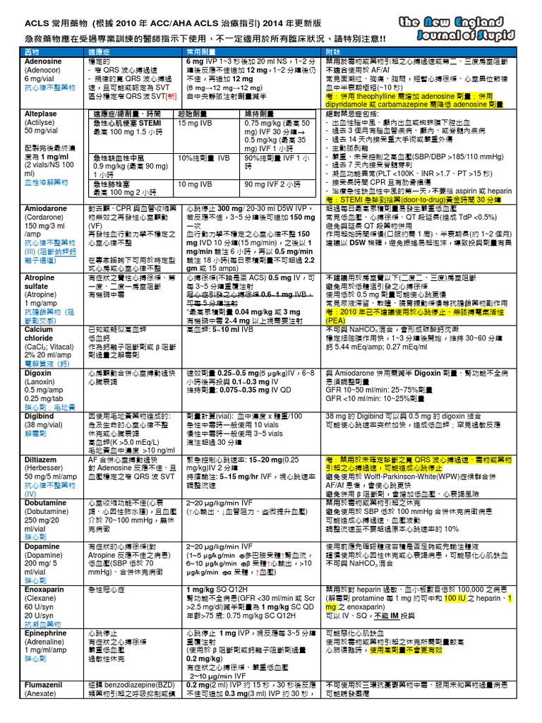 ACLS常用藥物 20140925 | PDF