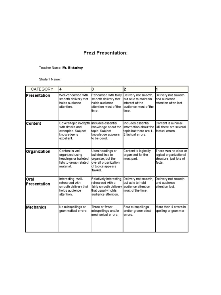 Prezi Rubric | PDF | Cognition | Neuropsychological Assessment