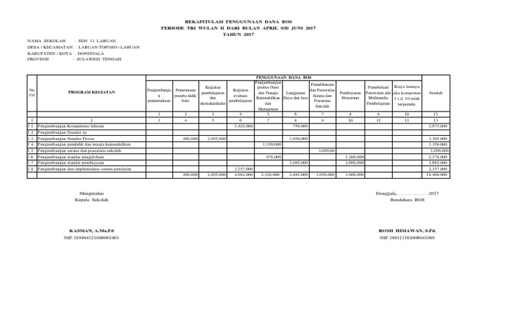 Realisasi Penggunaan Dana BOS PDF | PDF