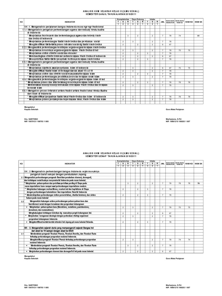KKM Kls X Peminatan | PDF