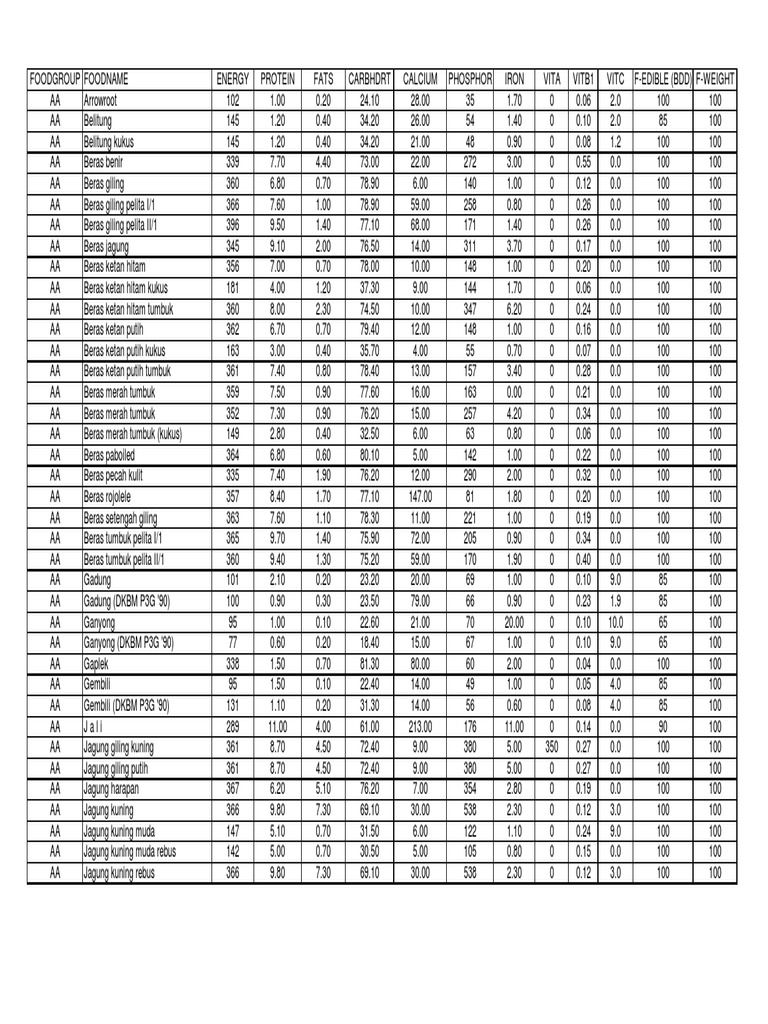 DKBM Indonesia PDF | PDF