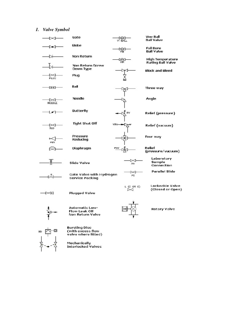 Valve Symbol | PDF