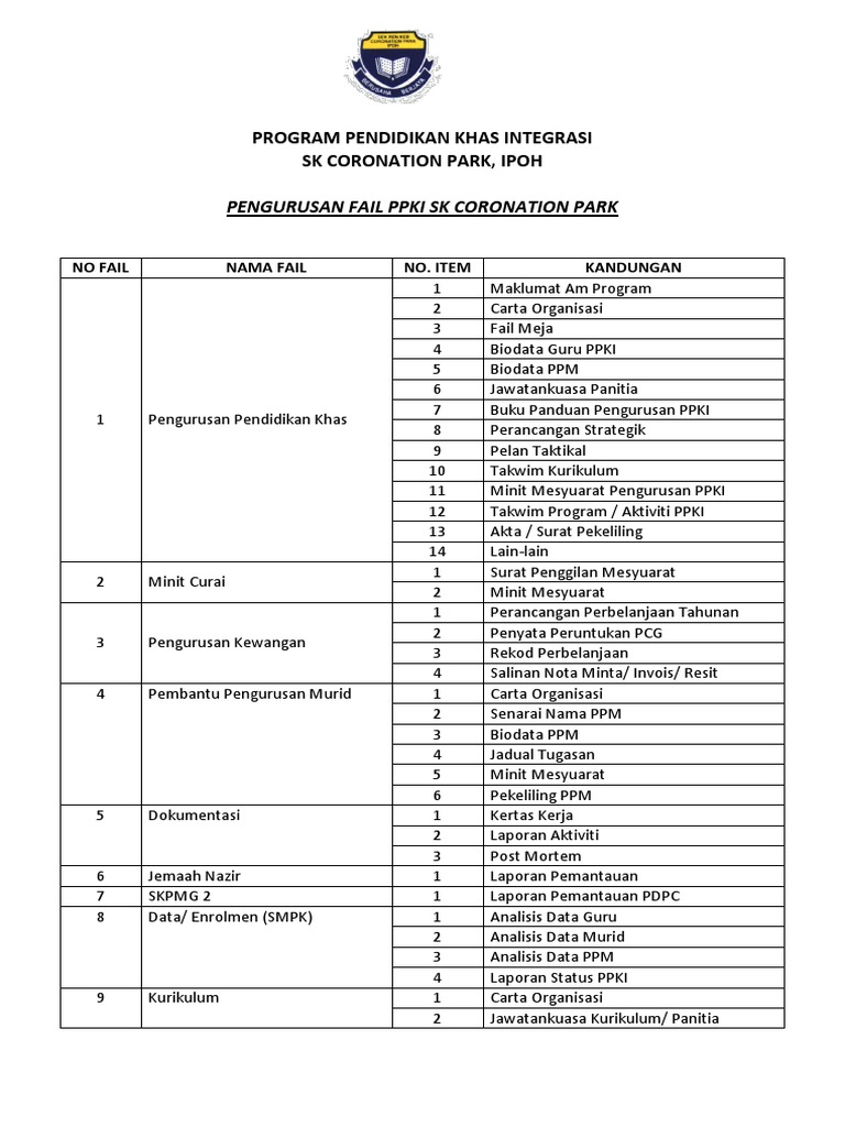 Pengurusan PPKI di SK Coronation Park | PDF