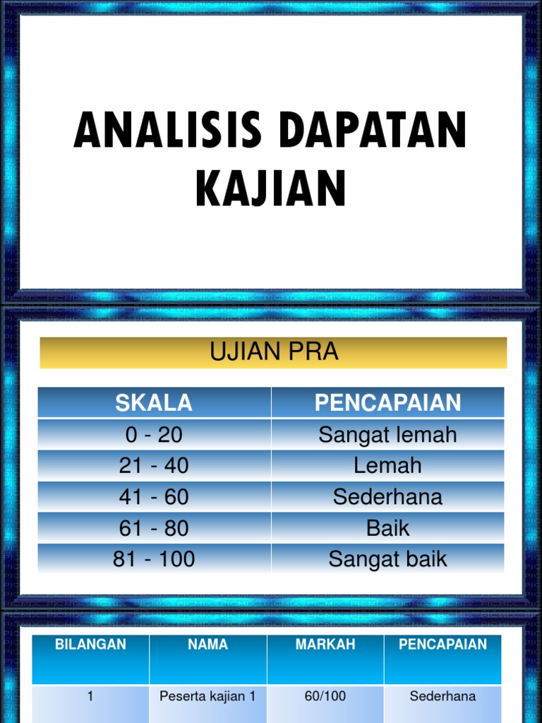 Analisis Dapatan Kajian | PDF