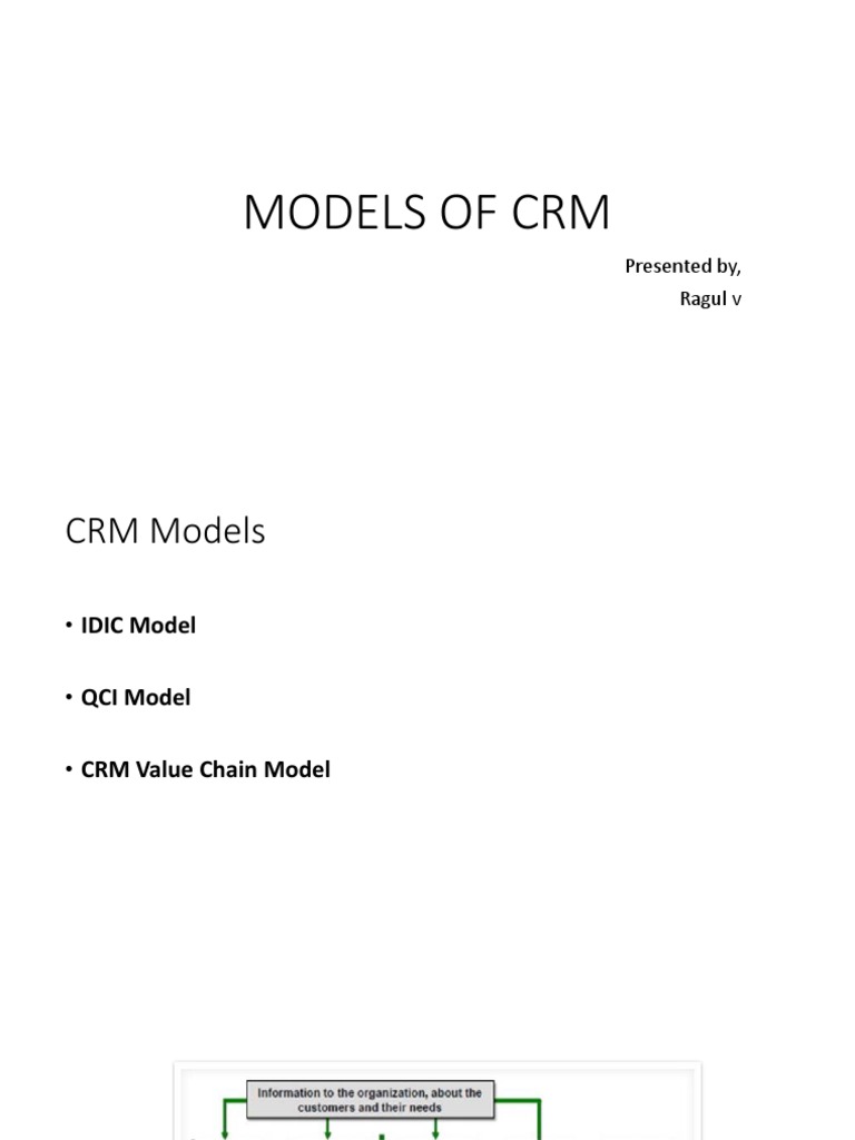 Models of CRM: Presented By, Ragul V | PDF