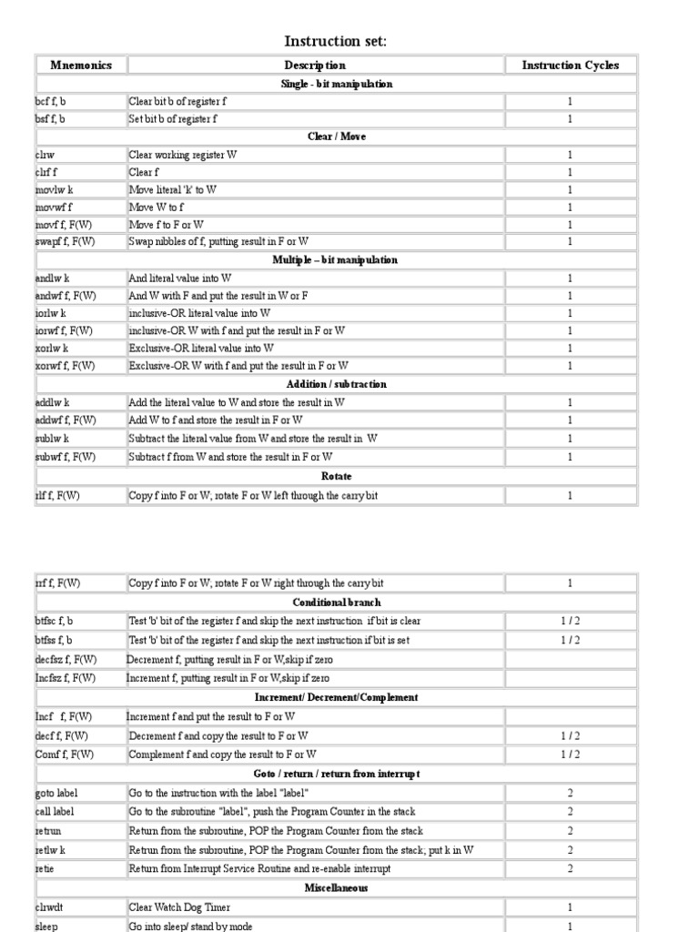 Instruction Set | PDF | Control Flow | Computer Programming