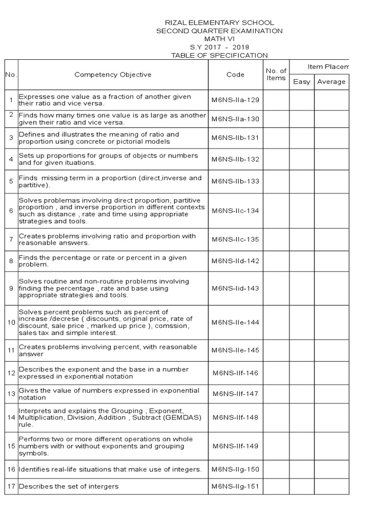 Tos-In Math 6 2nd Grading | Percentage | Integer