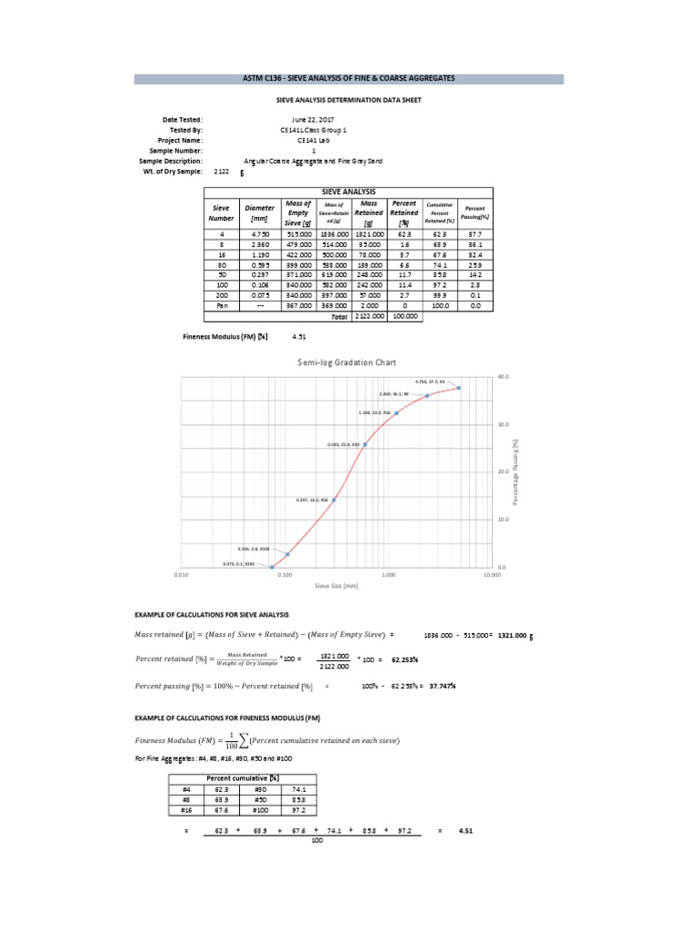Astm C136 - Sieve Analysis of Fine & Coarse Aggregates: Semi-Log ...