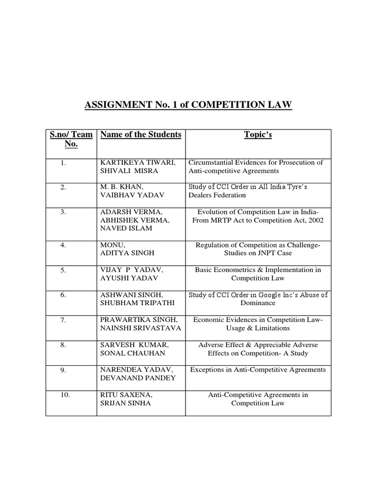 Assignment No. 1 of Competition Law: S.no/ Team No. Name of The ...