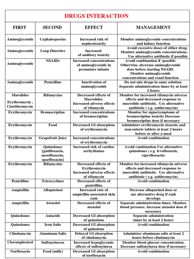 Drug Interactions 2 Paper PDF | PDF | Hypoglycemia | Pharmaceutical ...